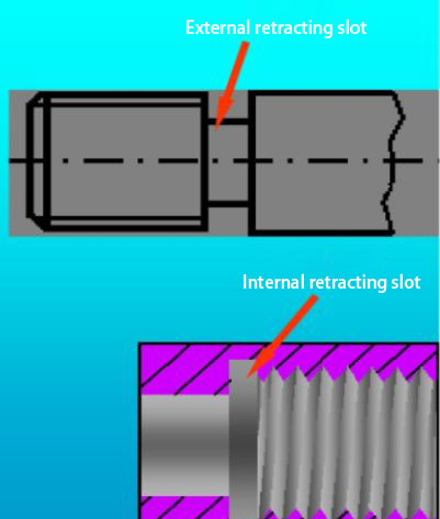 Technical Structure Of Fastener Thread| Xinchi